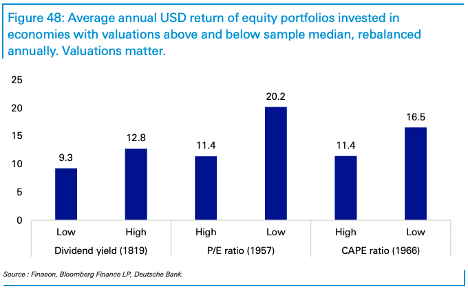 Long-Term Asset Return Study - The Ultimate Guide to Long-Term ...