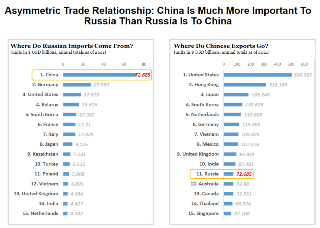Business Retreats and Sanctions Are Crippling the Russian Economy ...