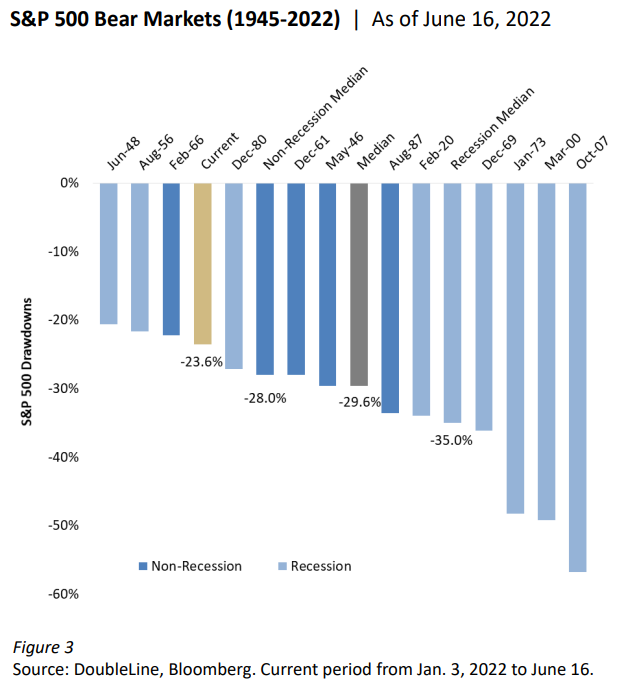 Finding a Bottom in Equities | Idea Farm