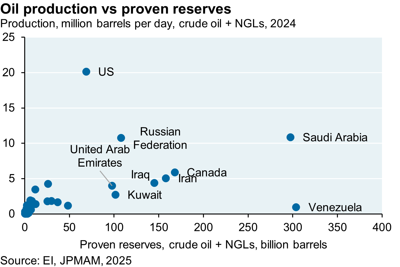 Ten things about Venezuela: on oil, geopolitics and drugs | Idea Farm